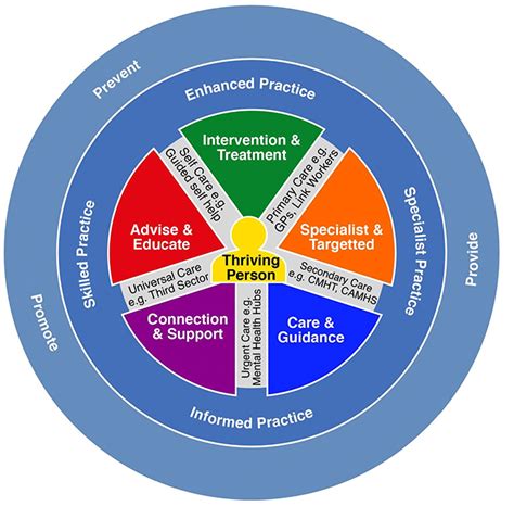 Psychological Therapies