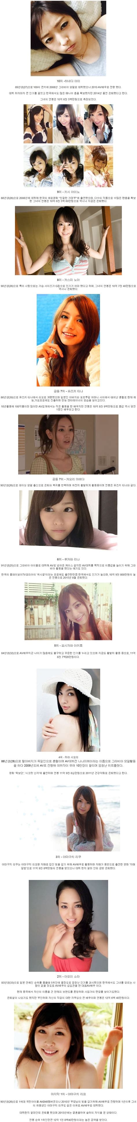 일본 Av 배우 연봉 랭킹 네이트 판