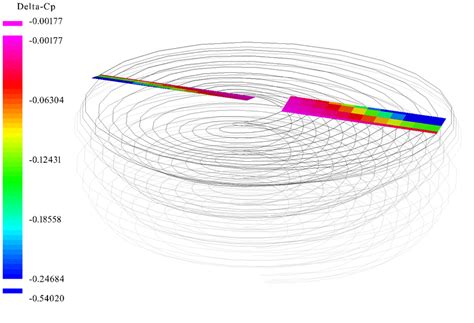 openvsp vspaero implementation of the caradonna tung rotor as a
