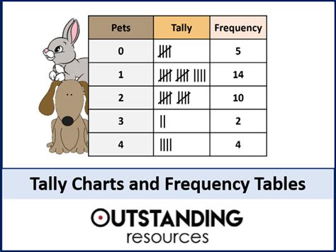 Tally Charts And Frequency Tables Teaching Resources