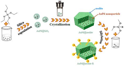 浙大science：甲烷高效制甲醇，从“锁”住h2o2开始 X Mol资讯