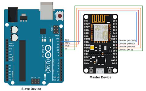 Embedded Systems Based On Arduino Microcontroller Rapberry Esp32 And Iot By Soualemmouhssin