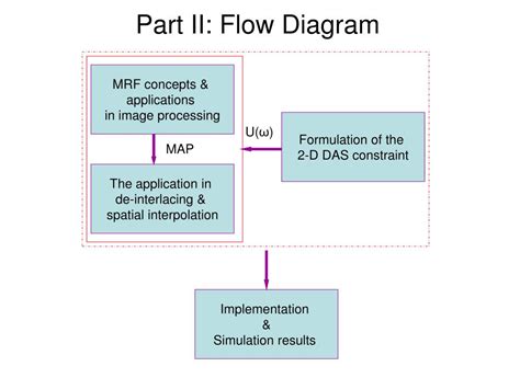 Ppt Markov Random Field Based Edge Centric Imagevideo Processing Powerpoint Presentation Id