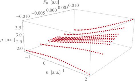 Field Dependent Dipole Moment Values μuft Of Lih Computed By Dft