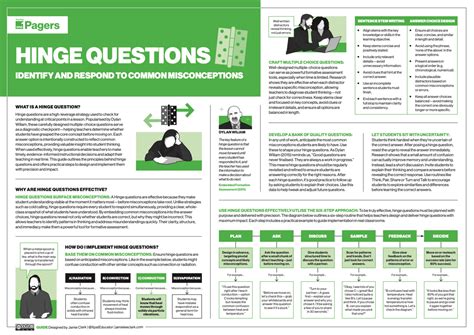 Hinge Questions Identify And Respond To Common Misconceptions [free Guide]