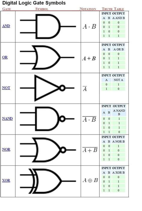 Logic Gates In Computer Architecture Rmildlypenis Logic Gates In Computer Architecture Rmildlypenis
