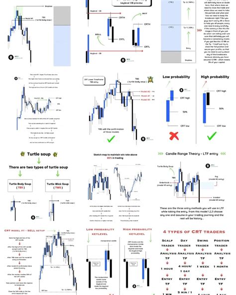 Imran Fx A Cheat Sheet Of Crt Tbs Entry Instagram