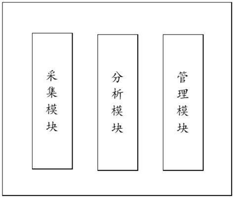 一种基于区块链的互联网数据分析管理系统及方法与流程