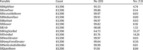 Summary Statistics Boolean Variables Download Scientific Diagram