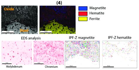 Ebsd Analysis Of The Oxide Layer Of The Soft Annealed Sample After