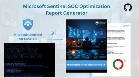 Github Chihebchebbi Microsoft Sentinel Soc Optimization Report Generator