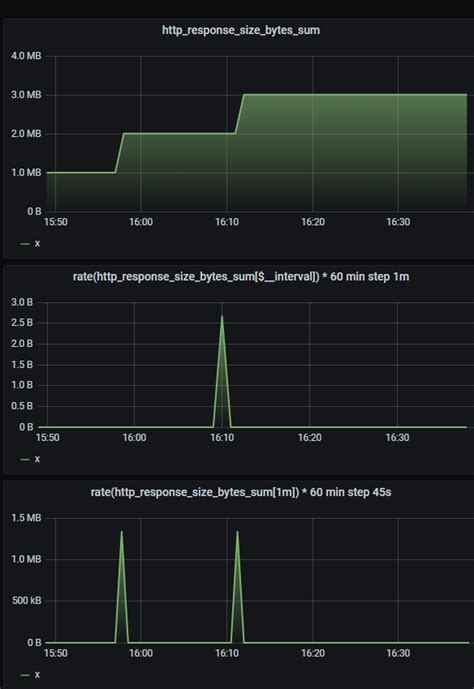 Prometheus Data Source Add ` Rate Interval` · Issue 21417 · Grafana Grafana · Github