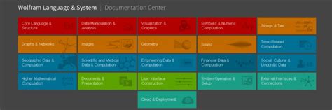 Wolfram Language Hidden Gem In Mathematical Programming What About Wolfram Mathematica For