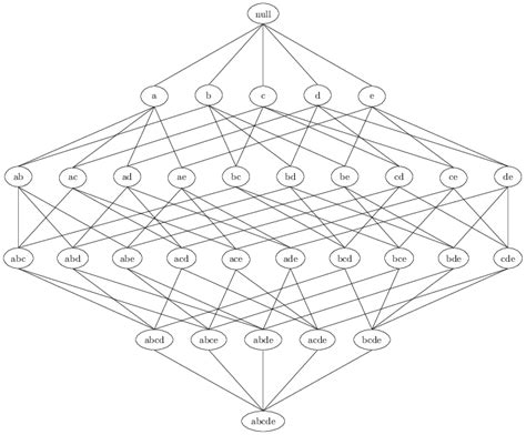 graphs making tikz automatic node placement relative to the quantity