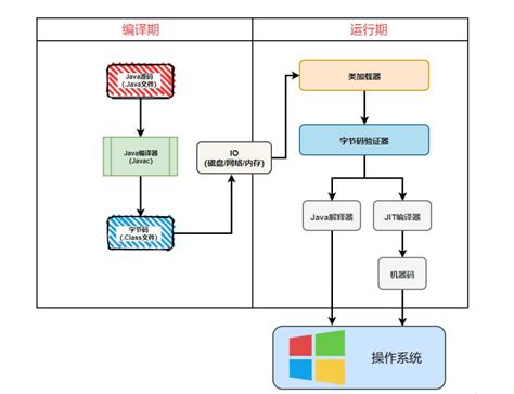 Java开发环境搭建 Csdn博客