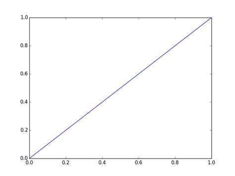 matplotlib pyplot figure