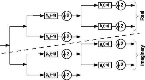 Figure 1 From 2d Texture Based Classification Segmentation And 3d