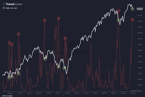 Enhance Your Comparative Analysis With Multi Axis Support Trendspider Blog Enhance Your Comparative Analysis With Multi Axis Support Trendspider Blog