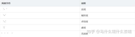 Matplotlib入门 1 Pltplot 绘制折线图 知乎