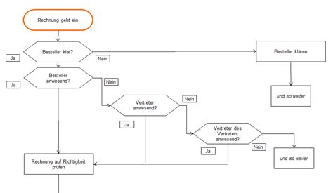 Story Mapping Eine Agile Methode Prozesse Zu Beschreiben Und Zu Steuern Agile Verwaltung