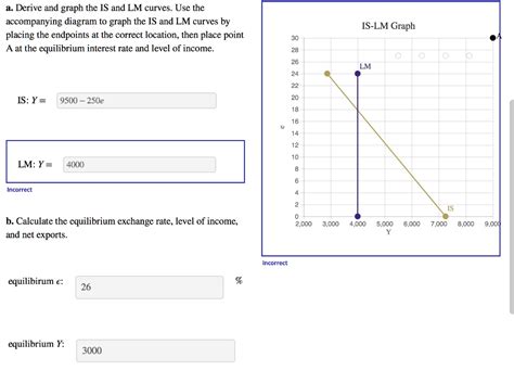 A Derive And Graph The Is And Lm Curves Use The Accompanying Diagram To Graph The Is And Lm