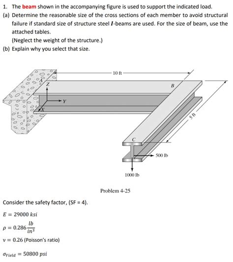 How To Figure Beam Size The Best Picture Of Beam