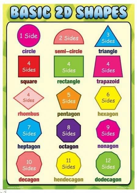 What Shape Has 2 Sides