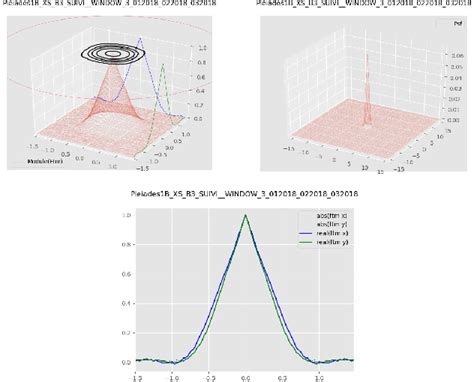 Figure 12 From On Orbit Star Based Calibration And Modulation Transfer Function Measurements For