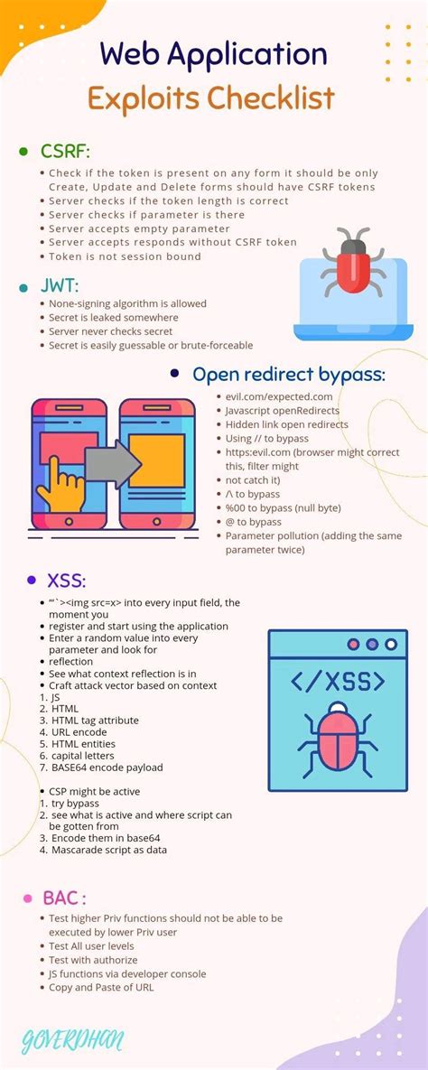 Muhammad Hamza Aslam On Linkedin Websecurity Cybersecurity Bugbounty Hackerone Bugcrowd