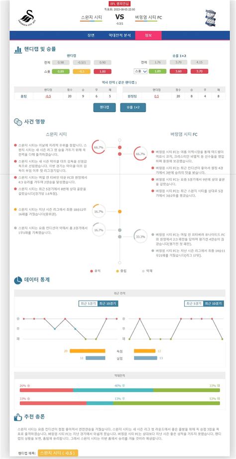 8월 5일 축구분석 스완지 시티 Vs 버밍엄 시티 Fc