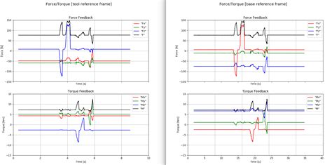 github danfoa force sensor utils ros package with utility functions
