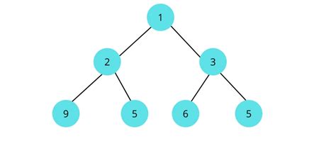 Inverting A Binary Tree In Java Dev Community