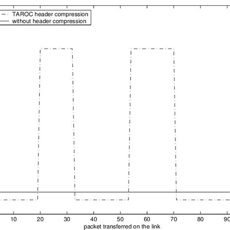 Packet Error Probability Comparison Download Scientific Diagram