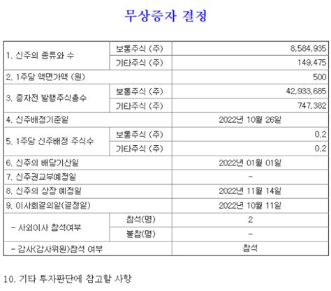 알테오젠 무상증자 결정 팜스탁