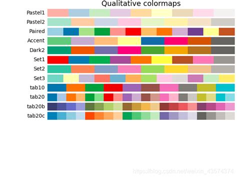 Python 1分钟会用matplot中颜色映射colormappython Plot函数 使用颜色映射 Csdn博客