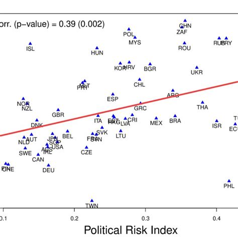 Relative Volatility Of Consumption To Output In The Baseline Model