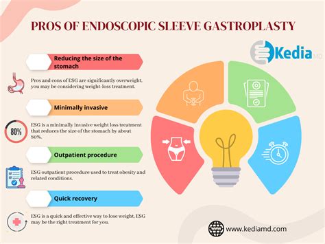 Pros And Cons Of Endoscopic Sleeve Gastroplasty