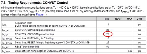 Ads S Data Converters Forum Data Converters TI E E Support Forums