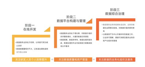 带你读《构建企业级好数据（dataphin智能数据建设与治理白皮书）》—— 一、数据建设与治理：用中台方法论治理企业级好数据 阿里云开发者社区