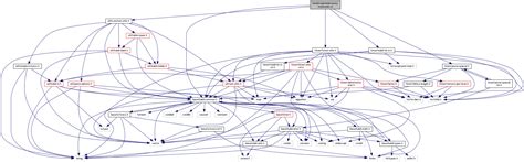Kaldi Kwsbingenerate Proxy Keywordscc File Reference
