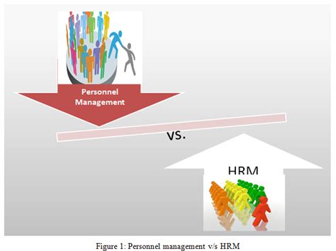 Unit 3 Human Resources Management Assignment Copy Locus Help