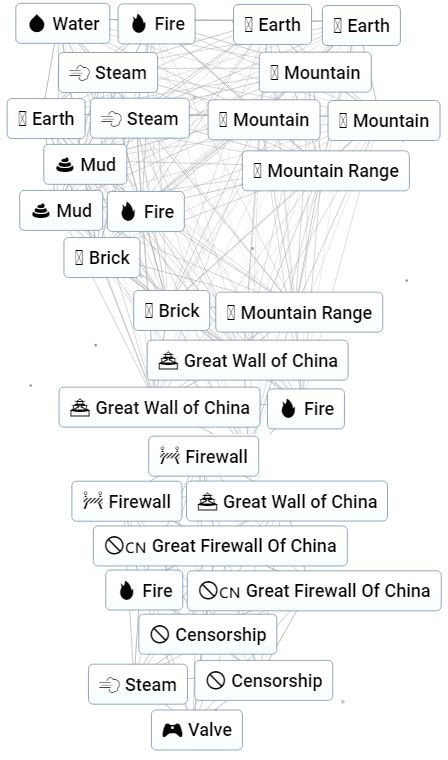 Team Fortress 2 Infinite Craft Nealfun Wiki Fandom