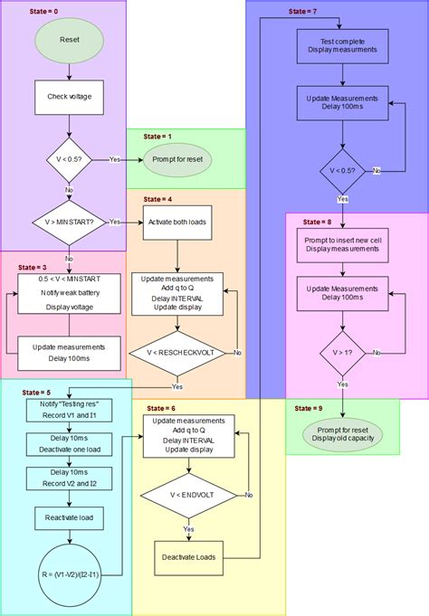 Measure Li Ion Cell Capacity With An Arduino 6 Steps Instructables
