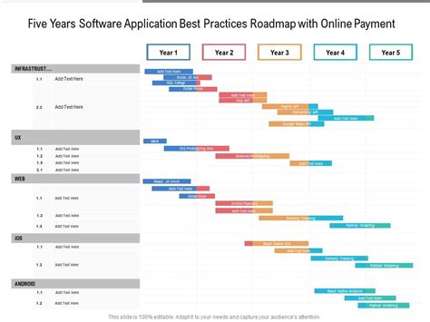 Five Years Software Application Best Practices Roadmap With Online Payment Pictures