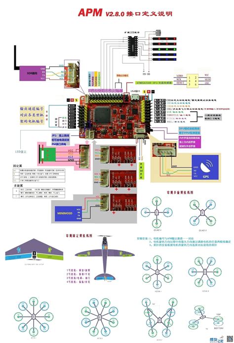 Stm32控制apm飞控（一）研究目的及思路星之河泛孤舟的博客 Csdn博客