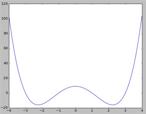 matplotlibで 次関数を描画する k kens b g