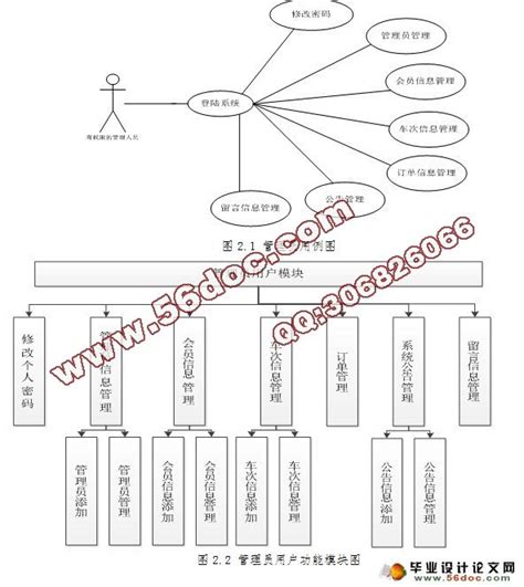 基于ssh的长途汽车票务售票系统的设计struts2mysql含录像jsp56设计资料网 基于ssh的长途汽车票务售票系统的设计struts2mysql含录像jsp56设计资料网