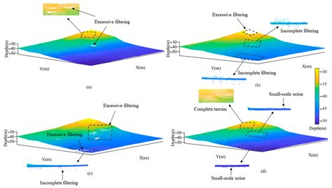 A Novel Cone Model Filtering Method For Outlier Rejection Of Multibeam Bathymetric Point Cloud