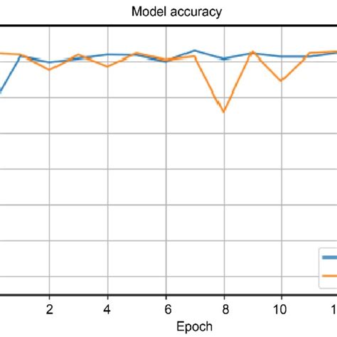 Representation Of Value Three In The Mnist Dataset And Its Equivalent