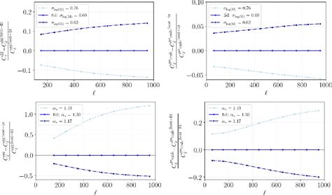 Figure 1 From Constraining The Galaxy Halo Connection Of Infrared Selected Unwise Galaxies With